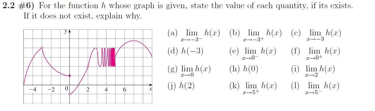Solved For The Function H Whose Graph Is Given State The