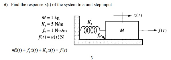 Solved Find the response x(t) of the system to a unit step | Chegg.com