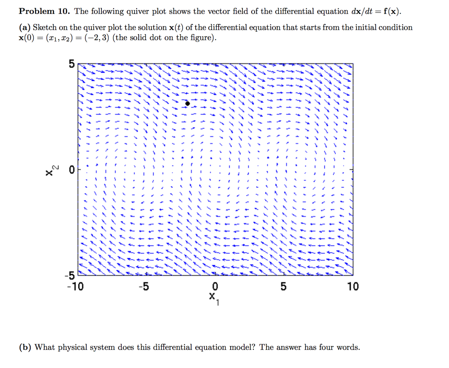 Solved The Following Quiver Plot Shows The Vector Field Of