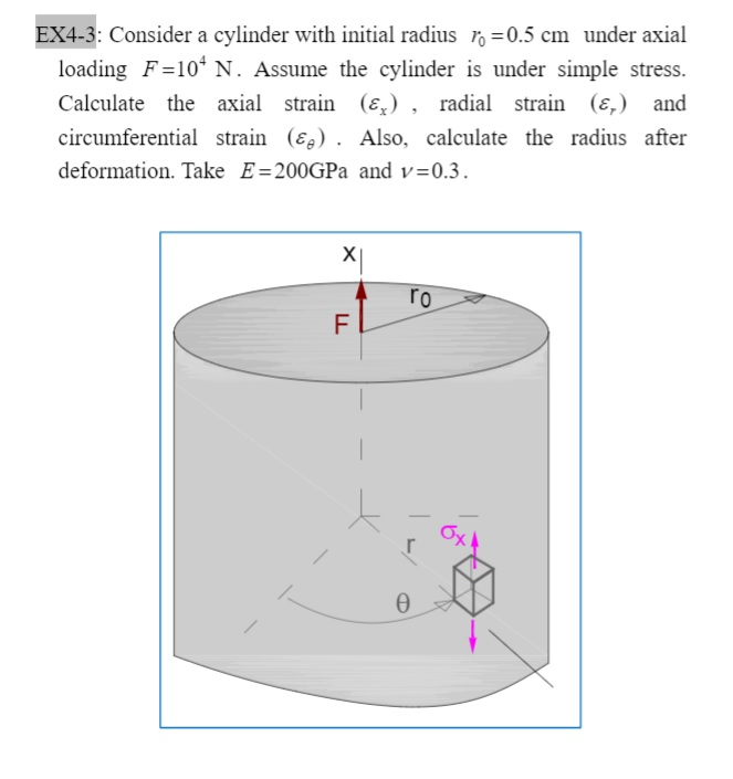 Solved EX4-3: Consider a cylinder with initial radius ro-0.5 | Chegg.com