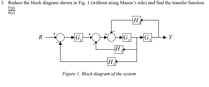 Solved 3. Reduce the block diagram shown in Fig. 1 (without | Chegg.com