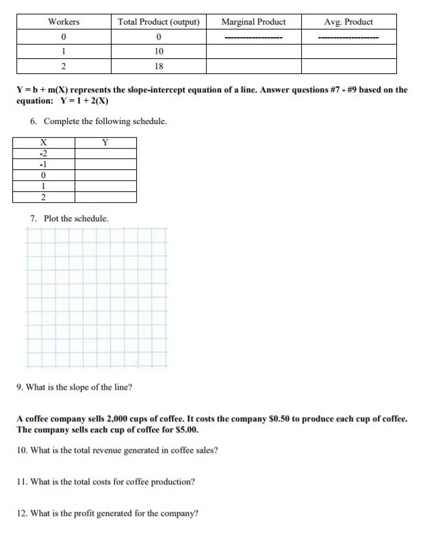 Solved Math and Graph Review 1. Explain and illustrate a | Chegg.com