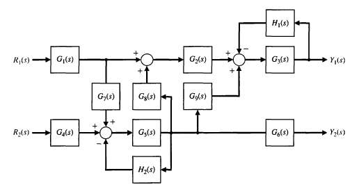 Solved Draw 4 signal flow graphs for each of the equivalent | Chegg.com