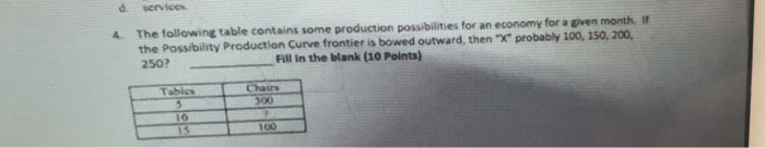 Solved The following table contains some production | Chegg.com