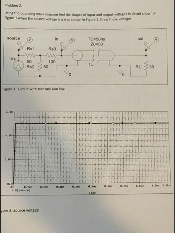 Solved Using The Bouncing Wave Diagram Find The Shapes Of 