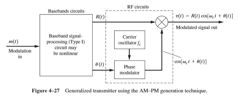 Assume that an SSB-AM transmitter is to be realized | Chegg.com
