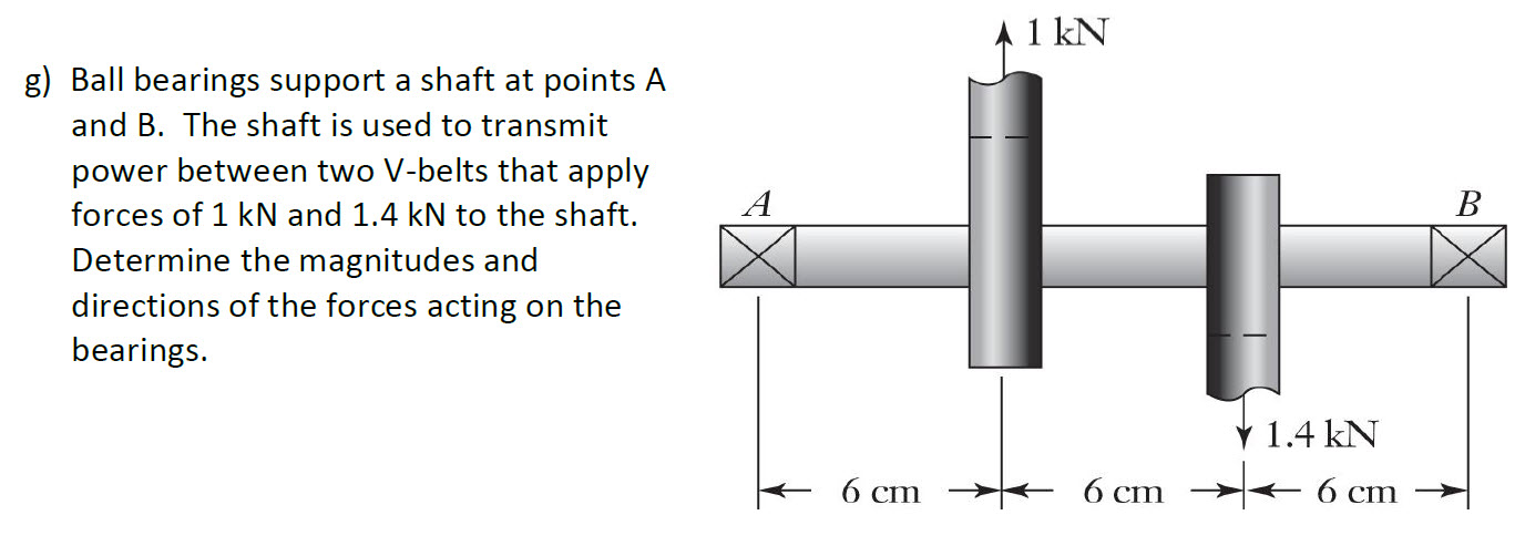 Solved Ball bearings support a shaft at points A and B. The | Chegg.com