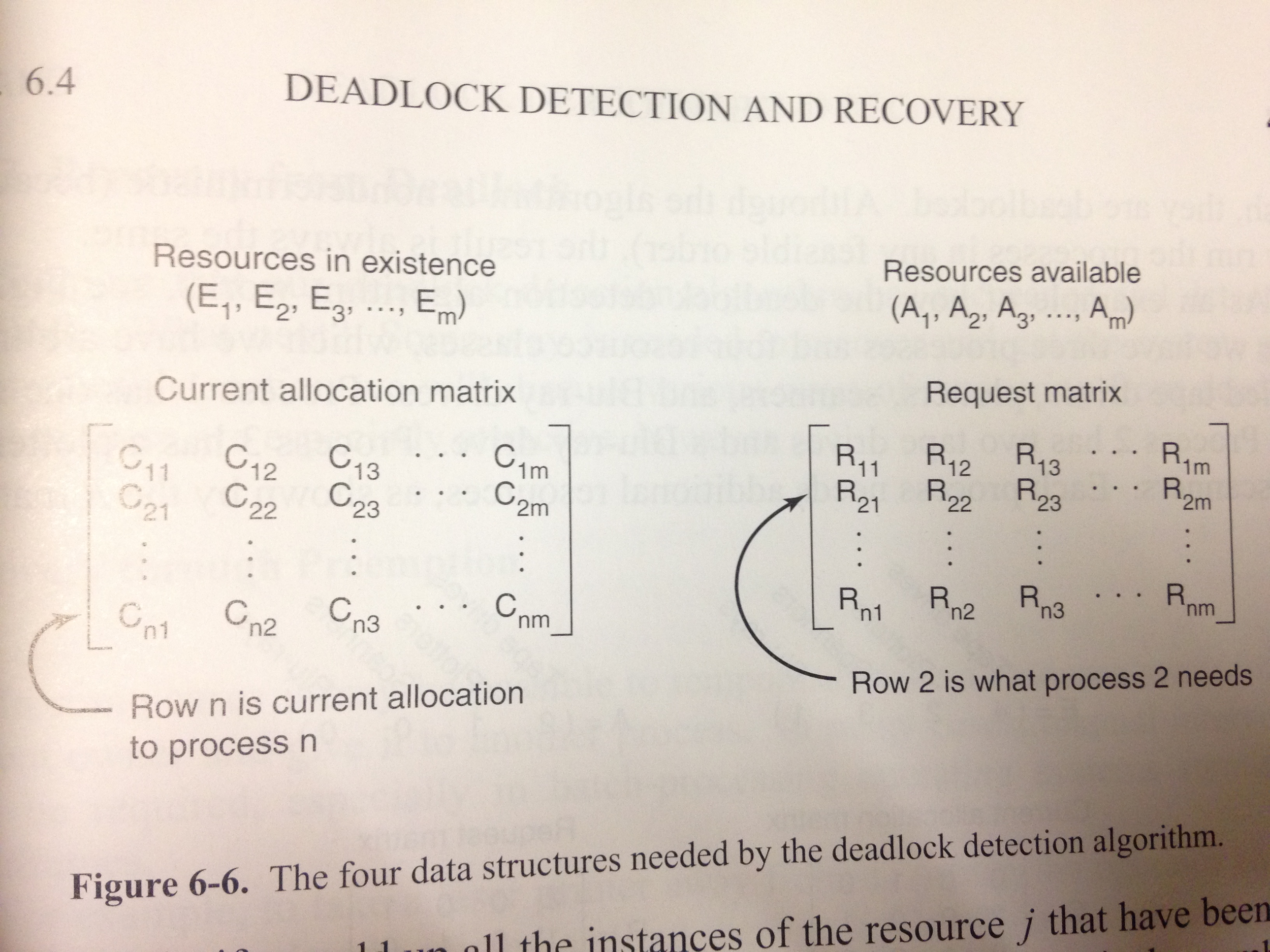 Use The Deadlock Detection Algorithm In Section 6 4 2