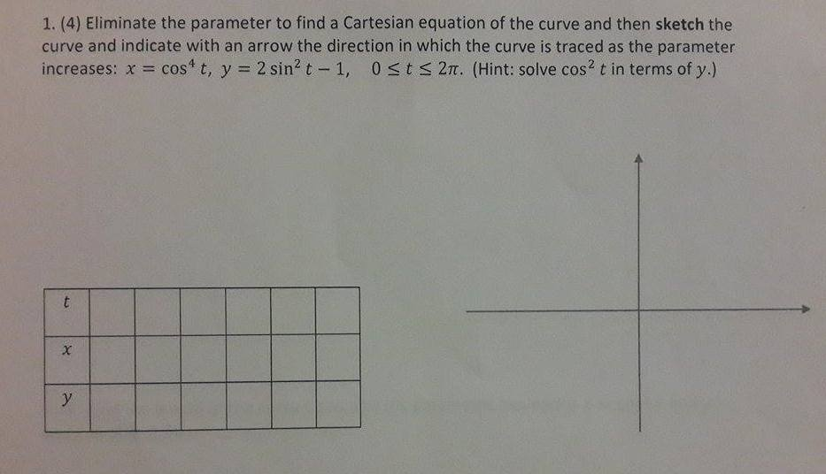 Solved Eliminate the parameter to find a cartesian equation | Chegg.com