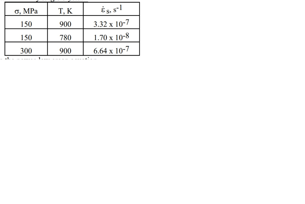 Solved The following creep data were obtained for a bulk | Chegg.com