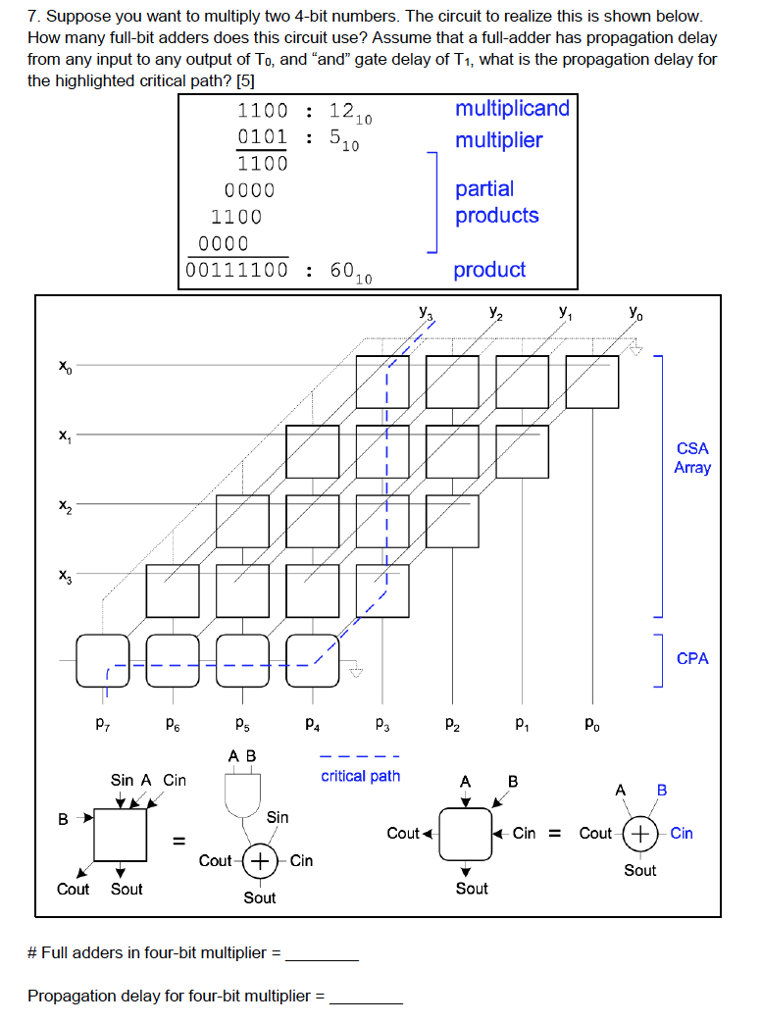 Suppose you want to multiply two 4-bit numbers. The | Chegg.com