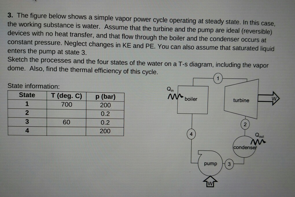 Solved 3. The figure below shows a simple vapor power cycle | Chegg.com