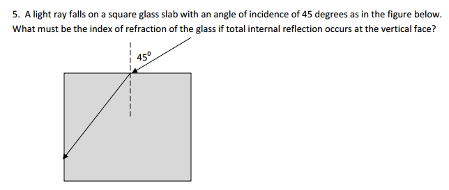 Solved A light ray falls on a square glass slab with an | Chegg.com