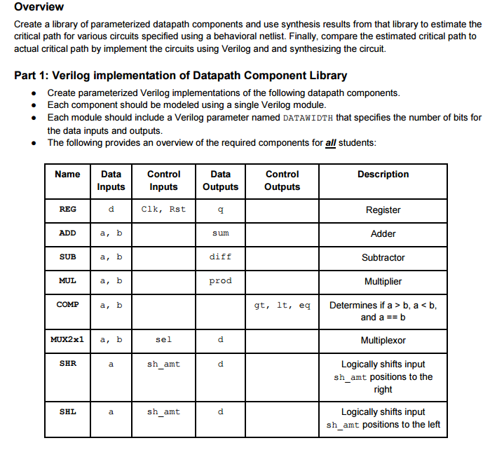 Solved Create a library of parameterized datapath components | Chegg.com