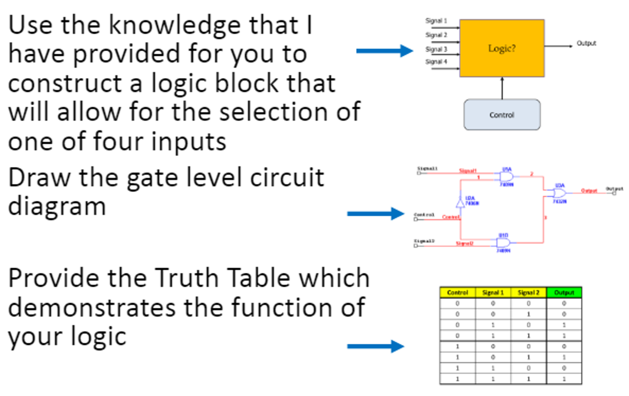 Solved Contruct a logic board that will allow you for the | Chegg.com