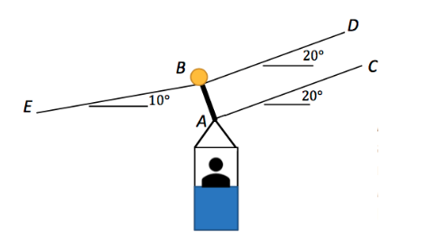 Solved A small cable car is used to transport passengers | Chegg.com