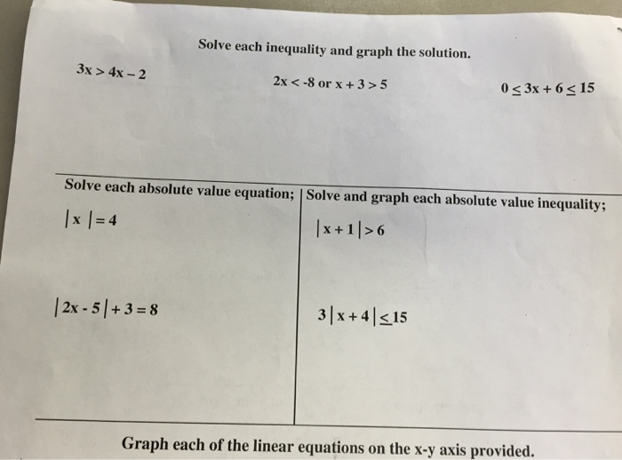 Solved Solve each inequality and graph the solution. 3x > 4x | Chegg.com