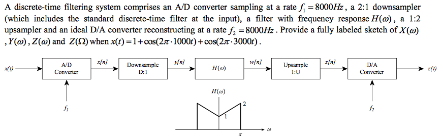 Solved A discrete-time filtering system, shown below, | Chegg.com