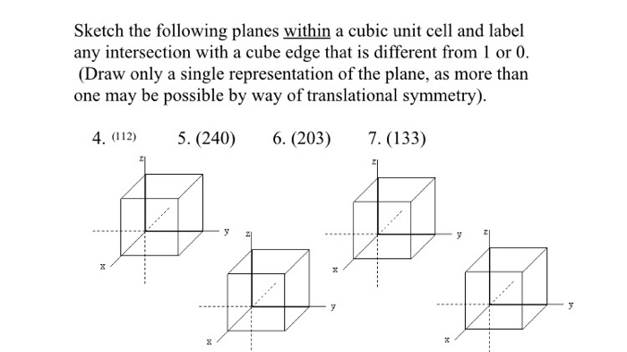 Solved Sketch the following planes within a cubic unit cell | Chegg.com Solved Sketch the following planes within a cubic unit cell | Chegg.com