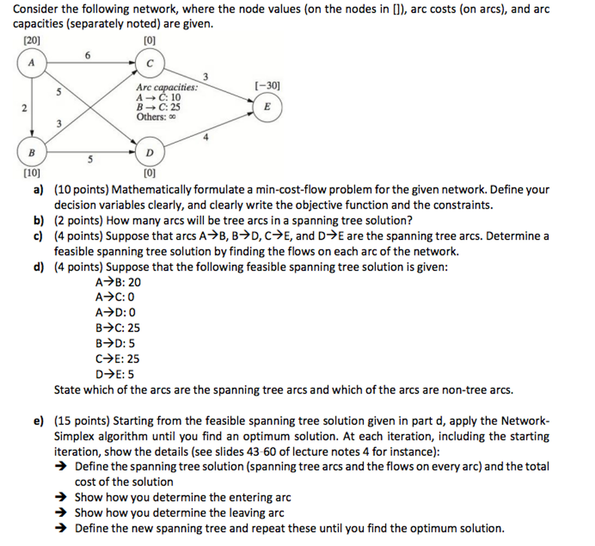 Consider the following network, where the node values | Chegg.com