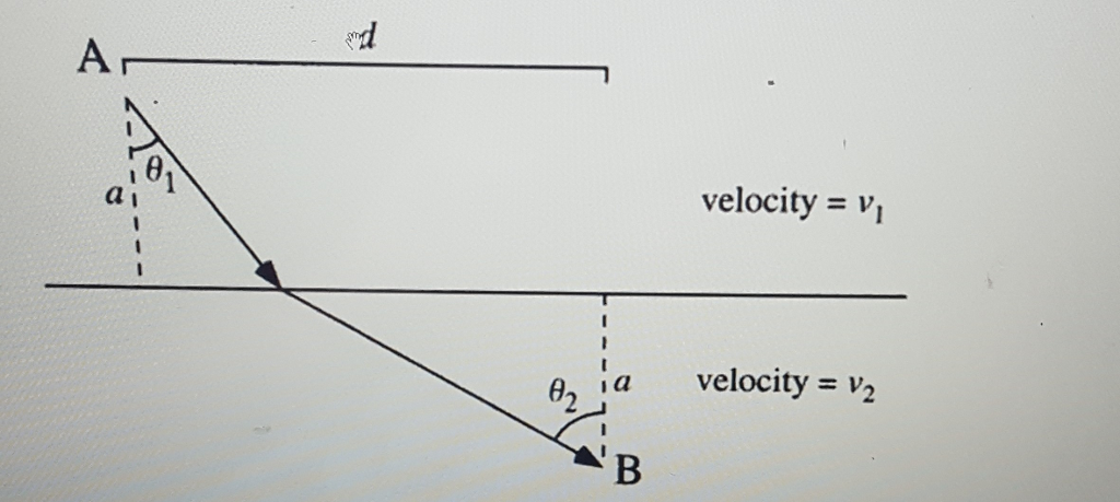Solved show that the minimum time path between points A and | Chegg.com