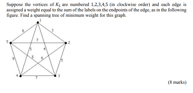 Solved Suppose the vertices of Ks are numbered 1,2,3,4,5 (in | Chegg.com