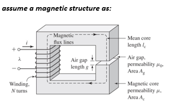 Solved assume a magnetic structure as: Magnetic fux lines | Chegg.com
