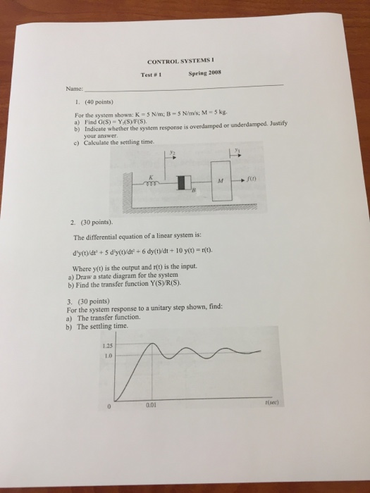 Solved CONTROL SYSTEMS Test # 1 Fall 2008 Name 1.- Consider | Chegg.com