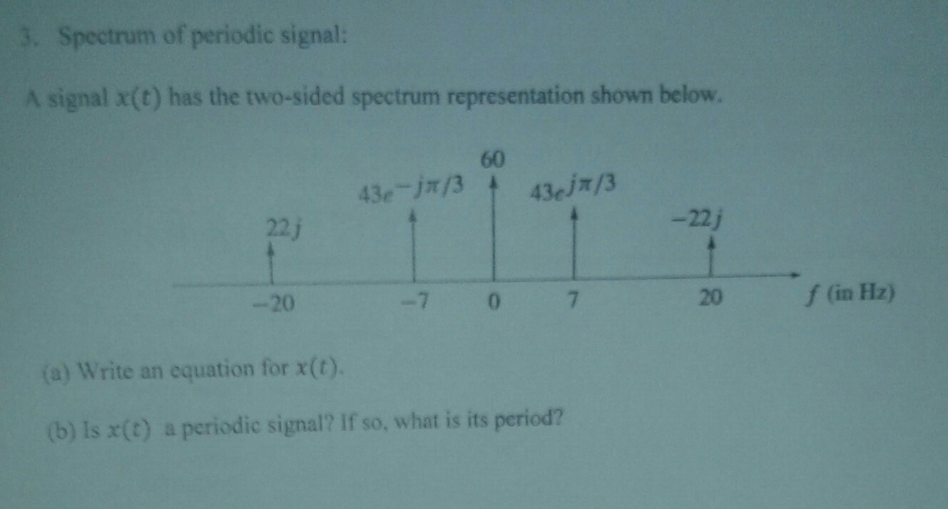 Solved 3. Spectrum of periodic signal: A signal x(t) has the | Chegg.com