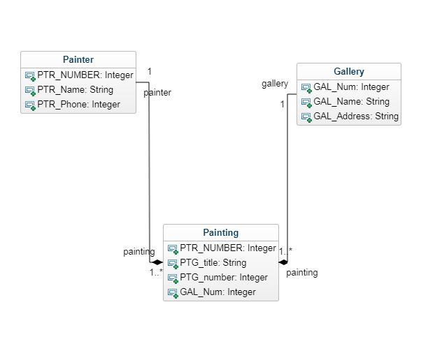 (Solved) - Convert the ERD from Problem 10 into a corresponding UML ...