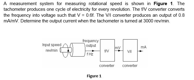 Solved A measurement system for measuring rotational speed | Chegg.com