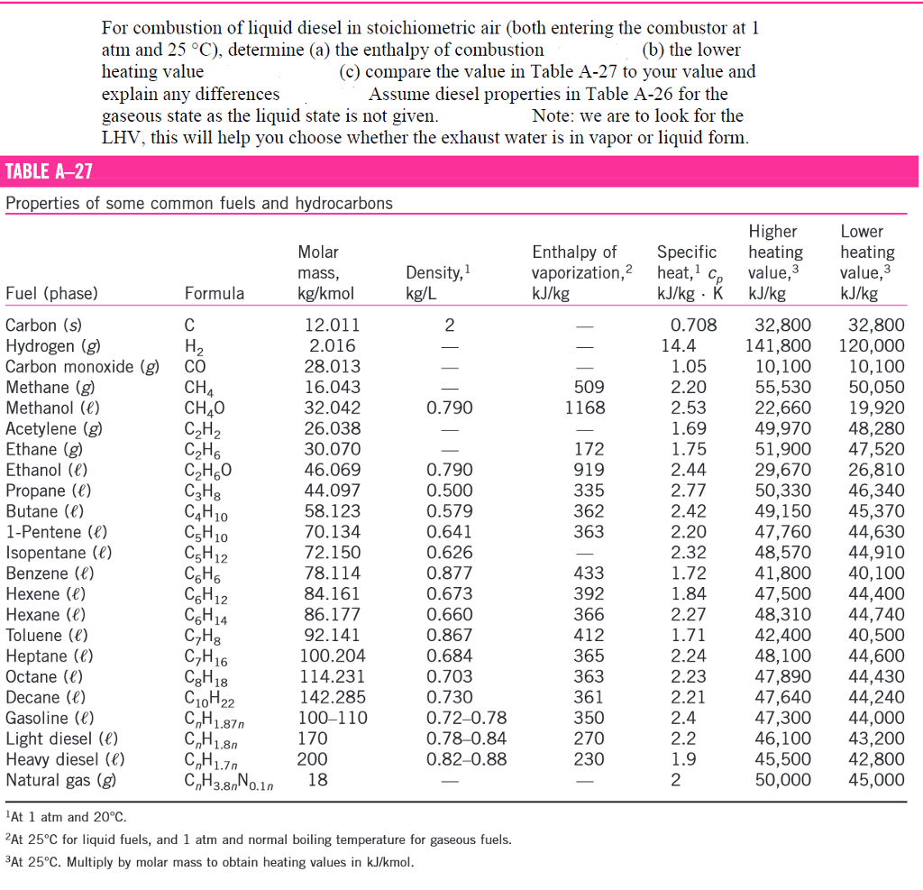 Solved For combustion of liquid diesel in stoichiometric ail | Chegg.com