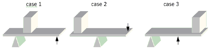 Solved Consider the three cases shown below in which the | Chegg.com