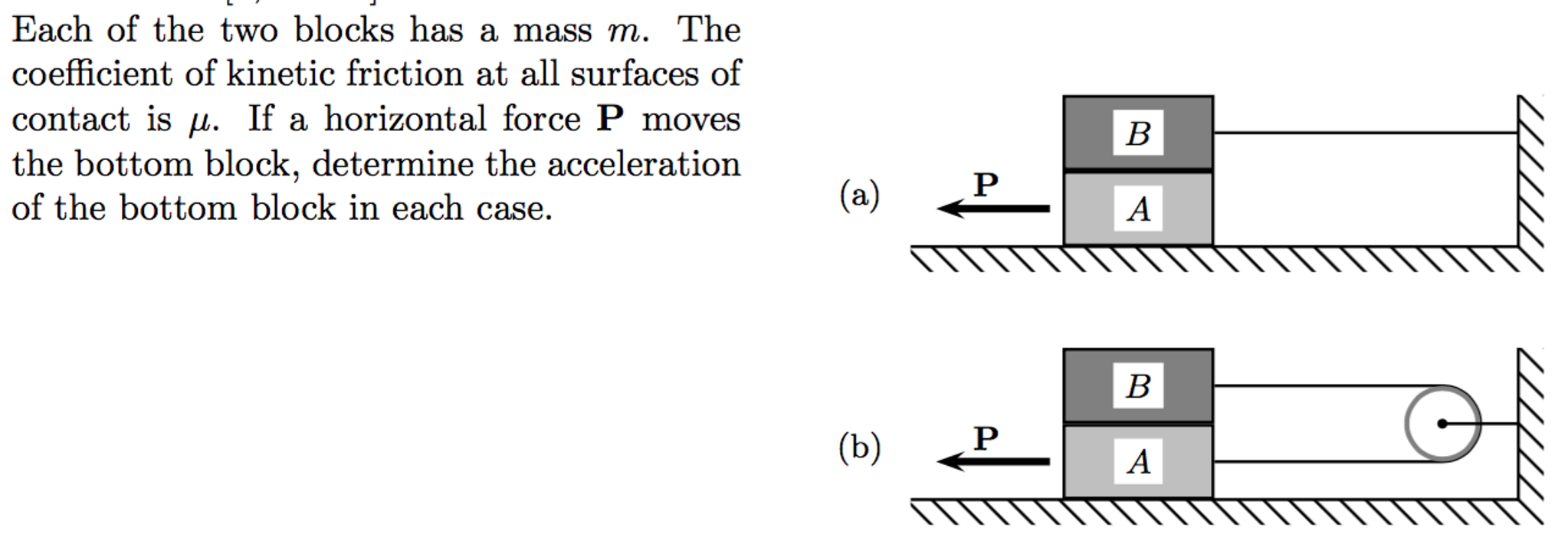 Each of the two blocks has a mass m. The coefficient | Chegg.com