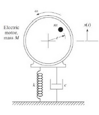 Solved An electric motor of mass M, mounted on an elastic | Chegg.com
