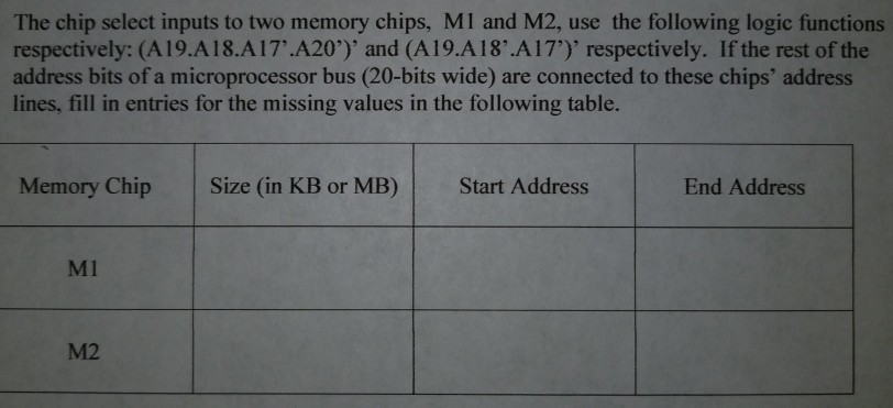 Solved The chip select inputs to two memory chips, MI and | Chegg.com