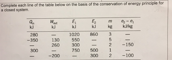 Solved Complete each line of the table below on the basis of | Chegg.com