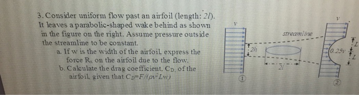 Solved Consider uniform flow past an airfoil (length: 21). | Chegg.com