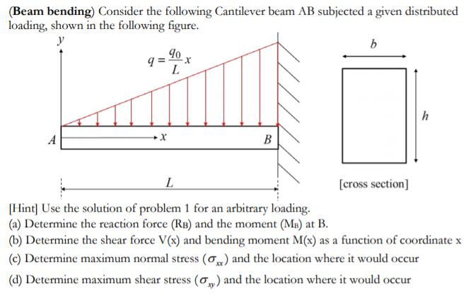 Solved (Beam bending) Consider the following Cantilever beam | Chegg.com