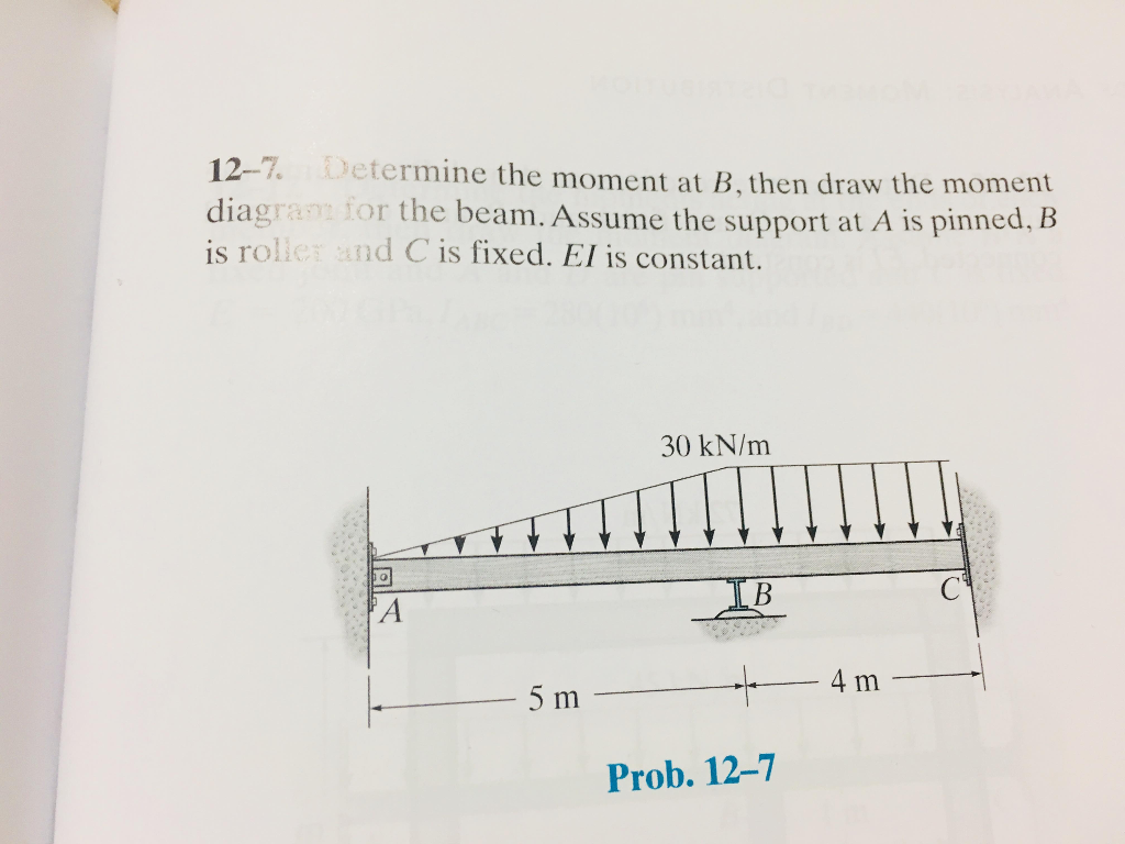 Solved step by step solution by using Displacement method of | Chegg.com