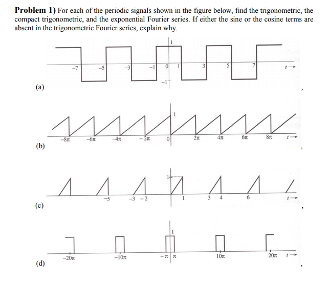 Solved For each of the periodic signals shown in the figure | Chegg.com