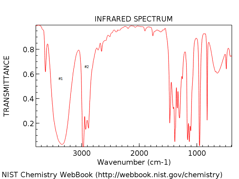 Solved Answer the following spectroscopy problems using the | Chegg.com