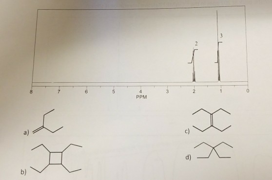 Solved What is the structure of the compound in the | Chegg.com