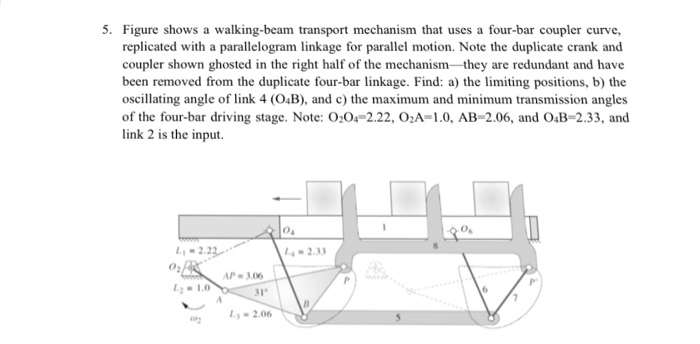 Figure shows a walking-beam transport mechanism that | Chegg.com