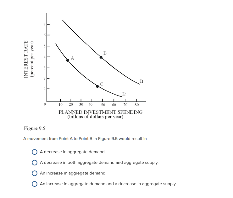 Solved Consumption expenditures Account for over two-thirds | Chegg.com