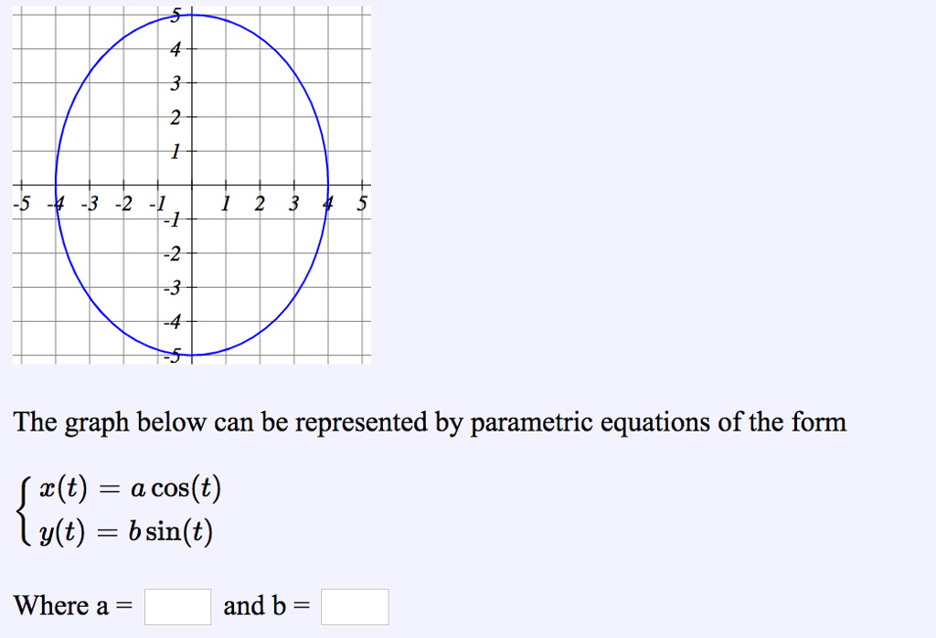Solved the graph below can be represented by parametric | Chegg.com
