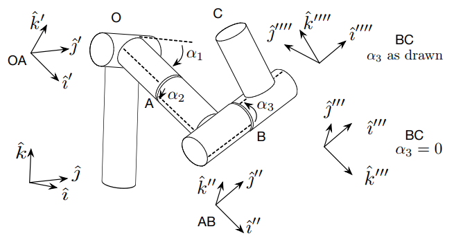 This robot arm is constructed of links each of length | Chegg.com