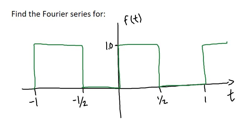 Solved Find the Fourier series for: | Chegg.com