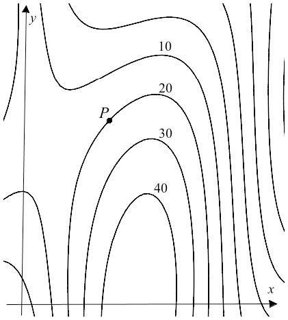 A contour map for a function z = f(x, y) is shown. | Chegg.com
