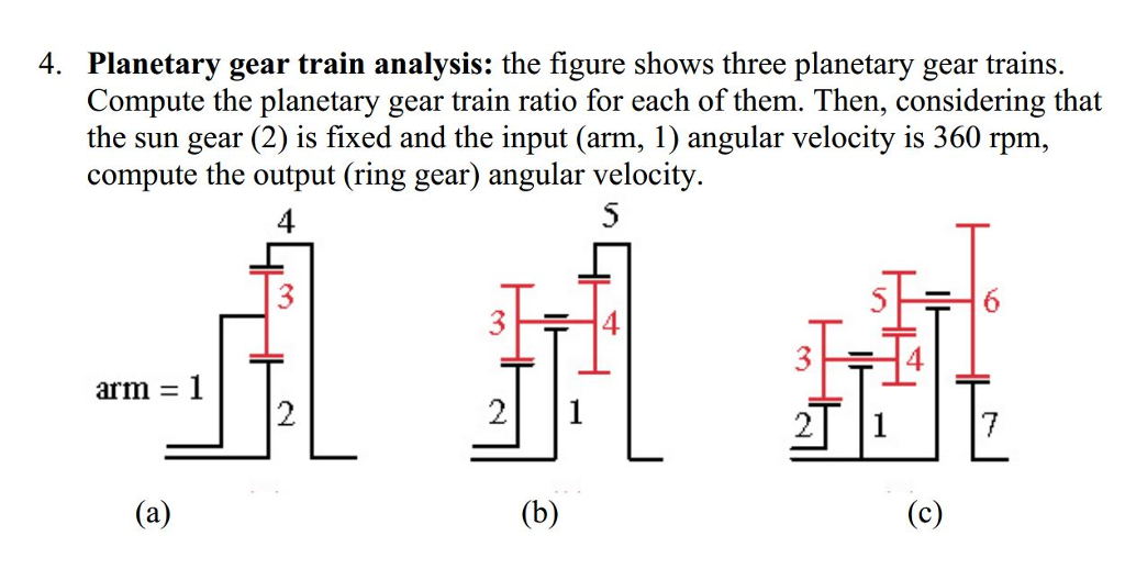 Solved Planetary gear train analysis: the figure shows three | Chegg.com